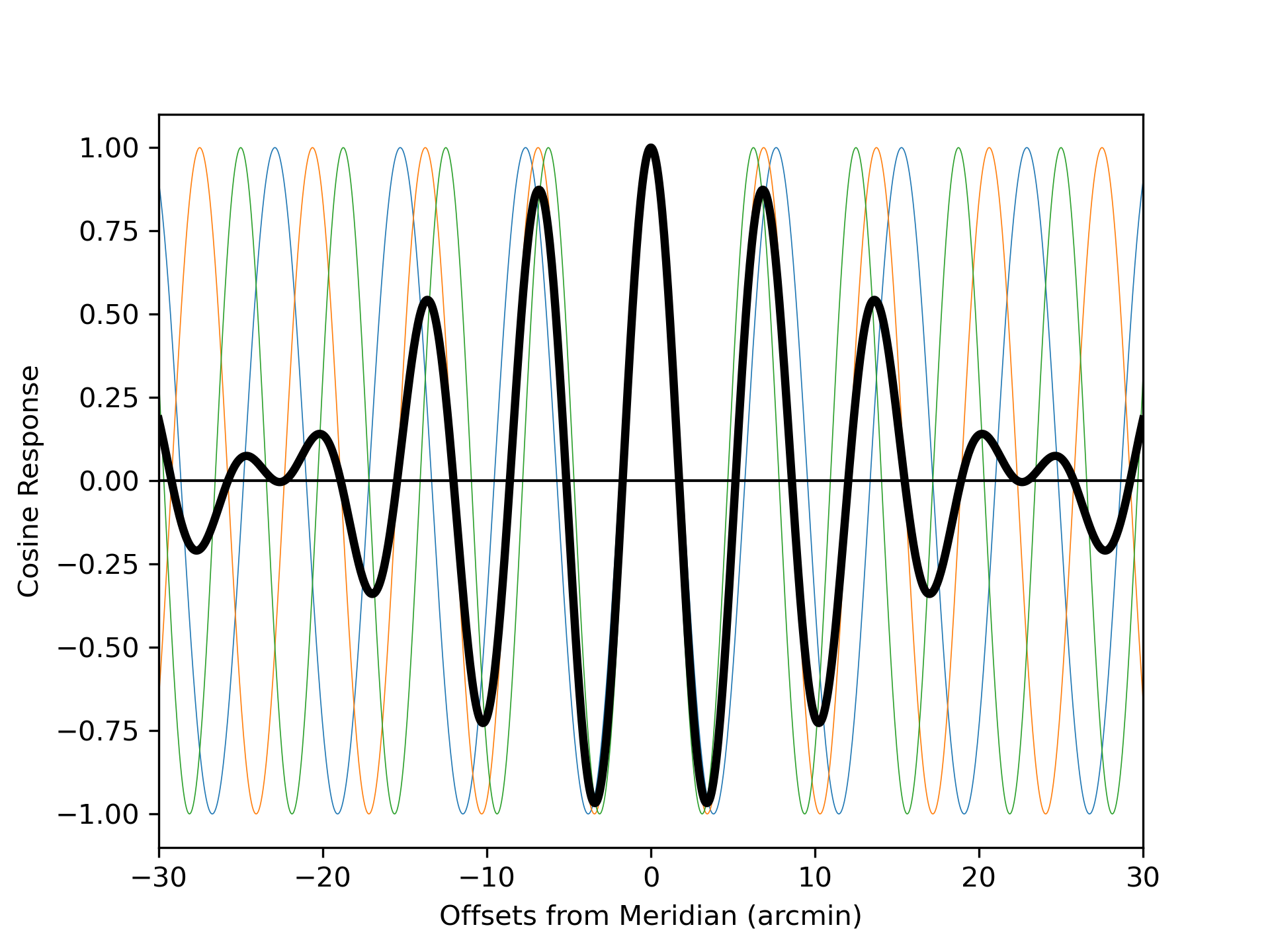 Fundamentals Of Radio Interferometry Jinyi Blog